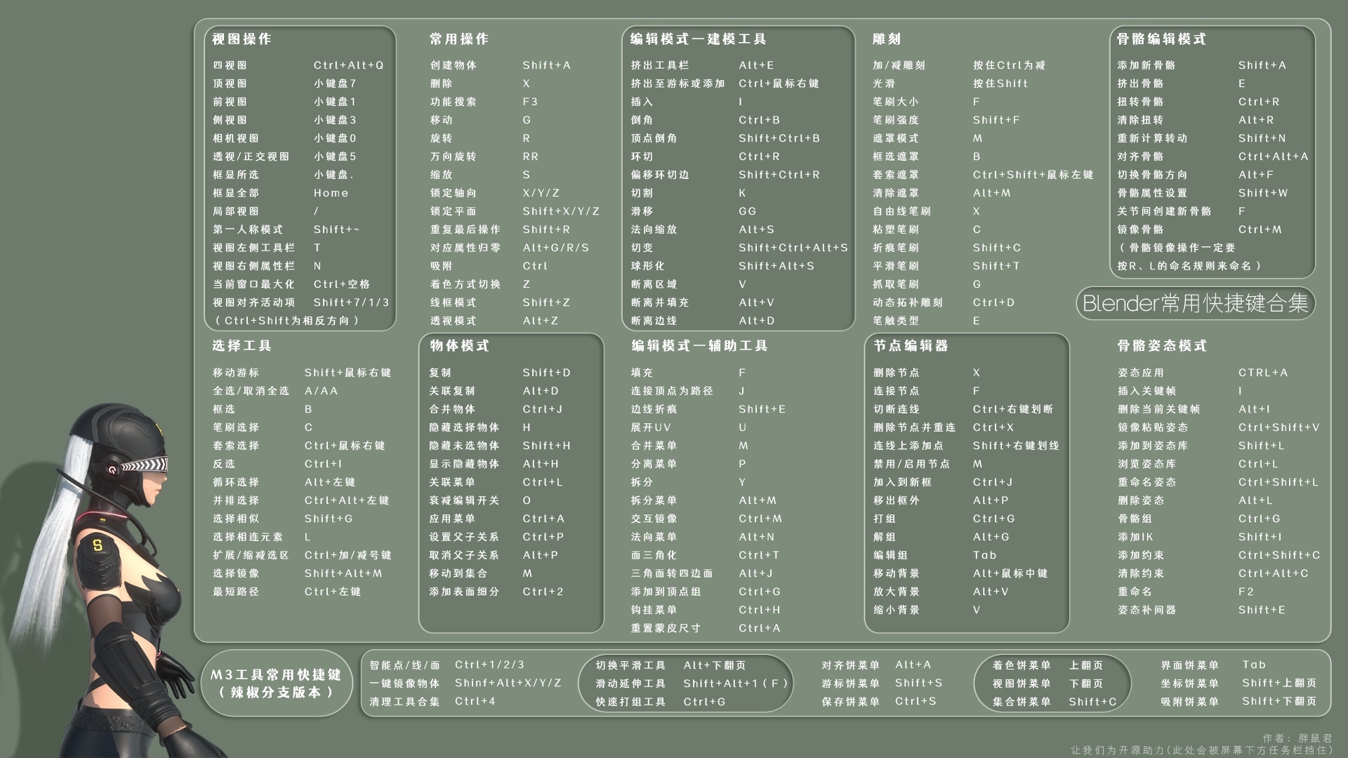快捷键其他静态壁纸 静态壁纸下载 元气壁纸